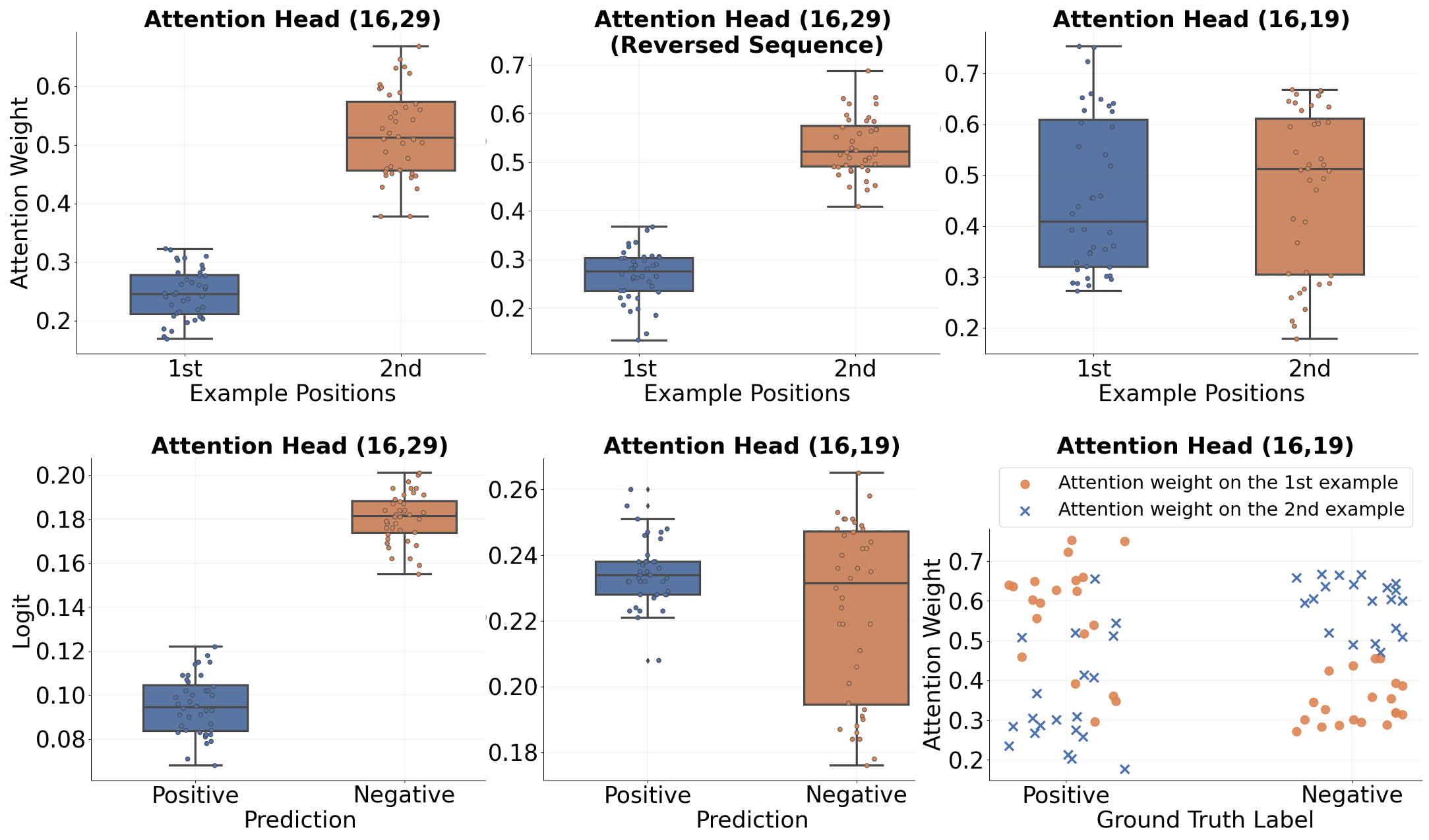 [2405.20612] UniBias: Unveiling and Mitigating LLM Bias through ...