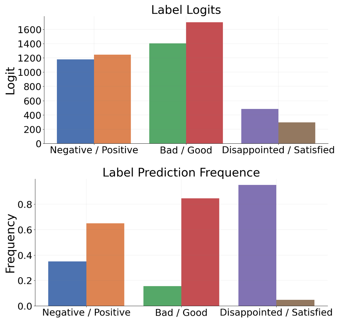 [2405.20612] UniBias: Unveiling and Mitigating LLM Bias through ...