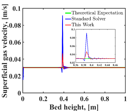 [2405.20629] Center-to-face momentum interpolation and face-to-center flux reconstruction in ...