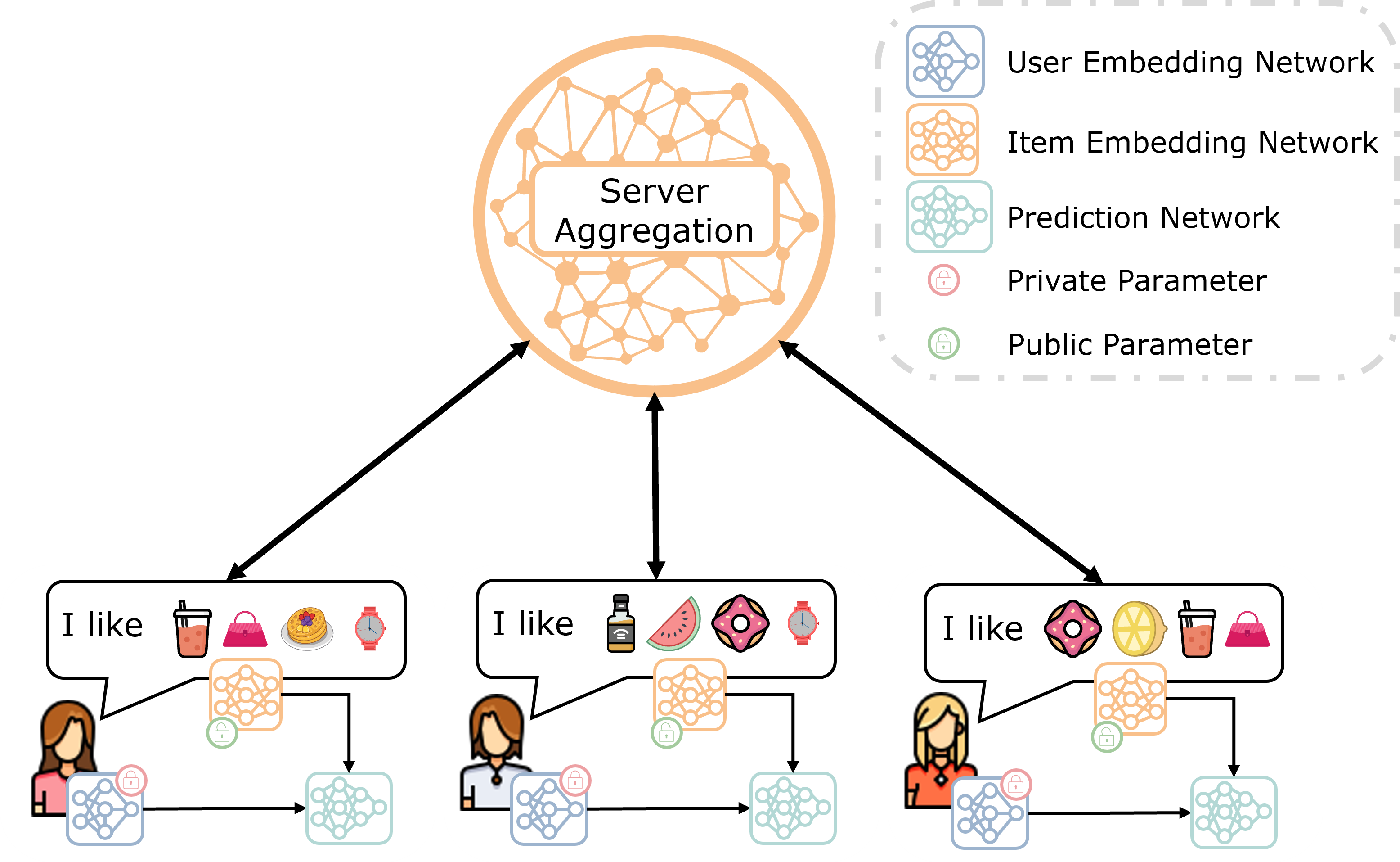 [2406.00004] Navigating the Future of Federated Recommendation Systems with Foundation Models