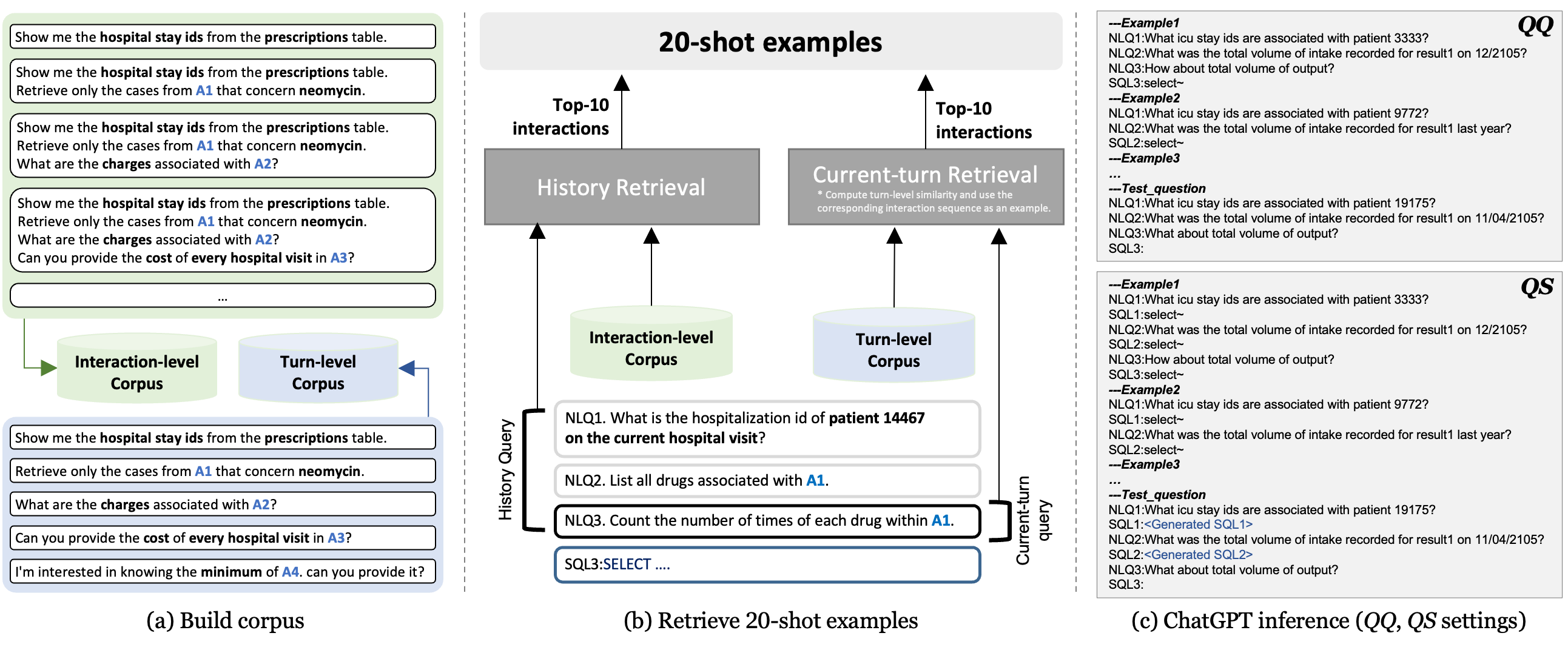[2406.00019] EHR-SeqSQL : A Sequential Text-to-SQL Dataset For ...