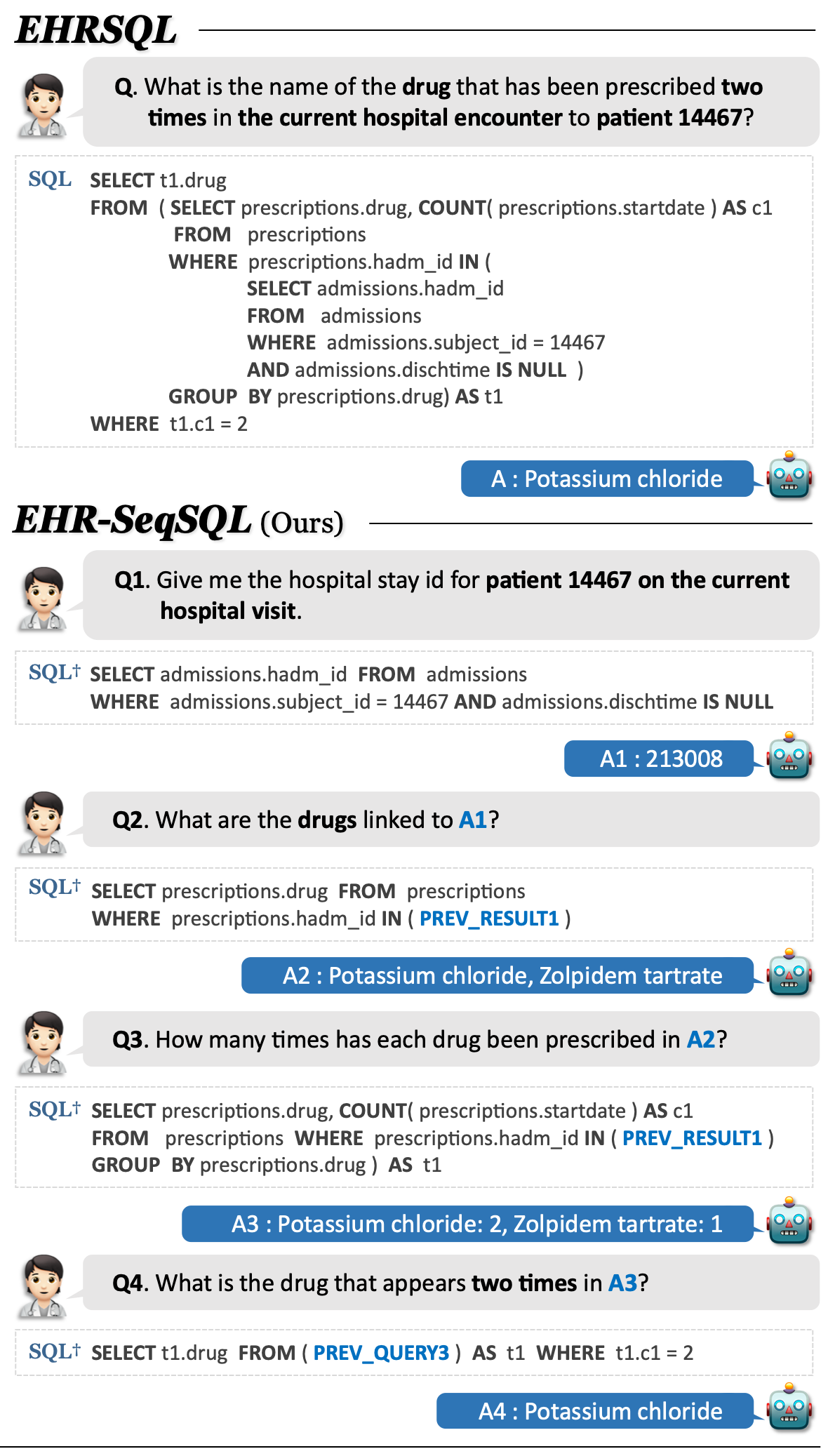 [2406.00019] EHR-SeqSQL : A Sequential Text-to-SQL Dataset For Interactively Exploring ...