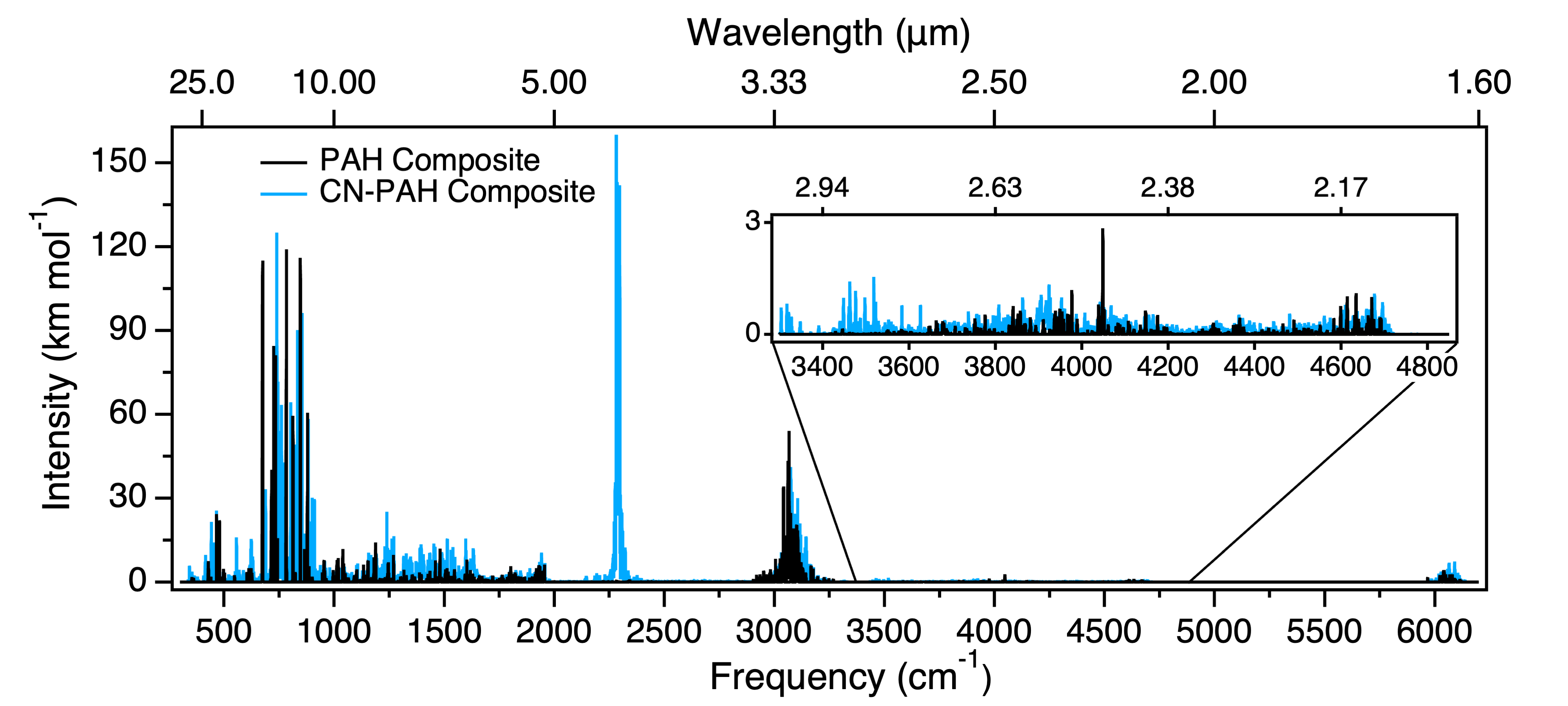 [2406.00088] The High-Resolution Far- to Near-Infrared Anharmonic ...