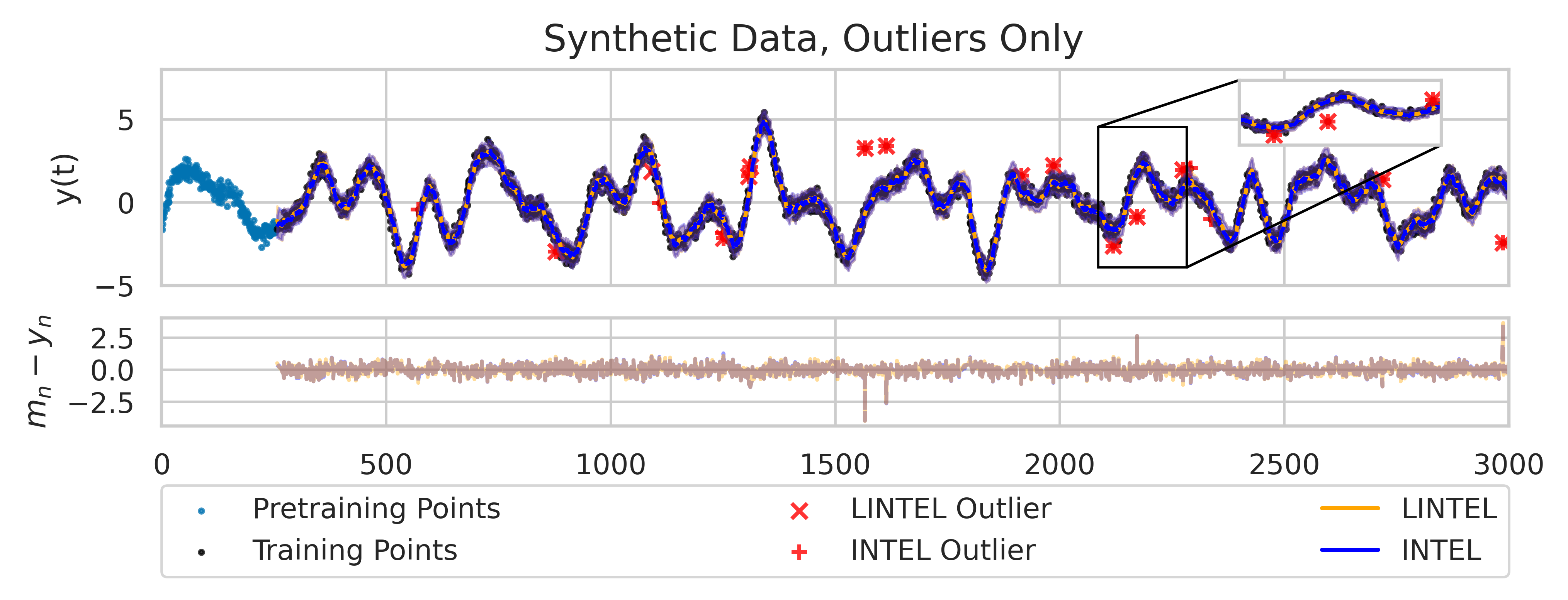 [2406.00570] A Gaussian Process-based Streaming Algorithm for Prediction of Time Series With ...