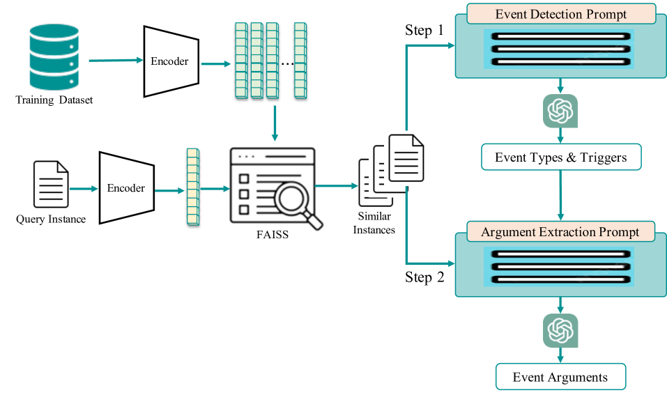 [2406.01045] Decompose, Enrich, and Extract! Schema-aware Event ...