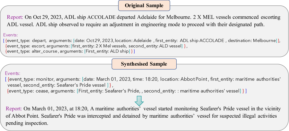 [2406.01045] Decompose, Enrich, and Extract! Schema-aware Event ...