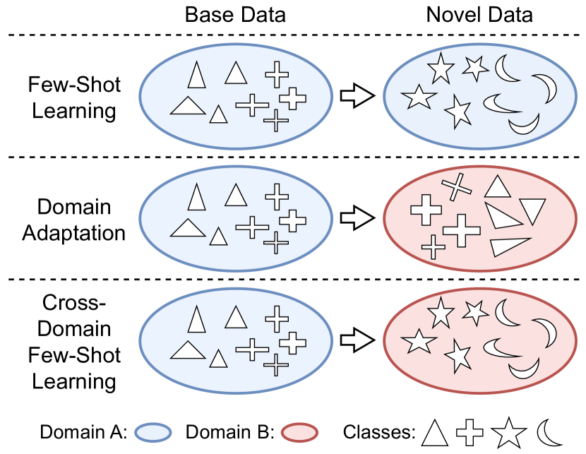 [2406.01073] Understanding the Cross-Domain Capabilities of Video-Based Few-Shot Action ...
