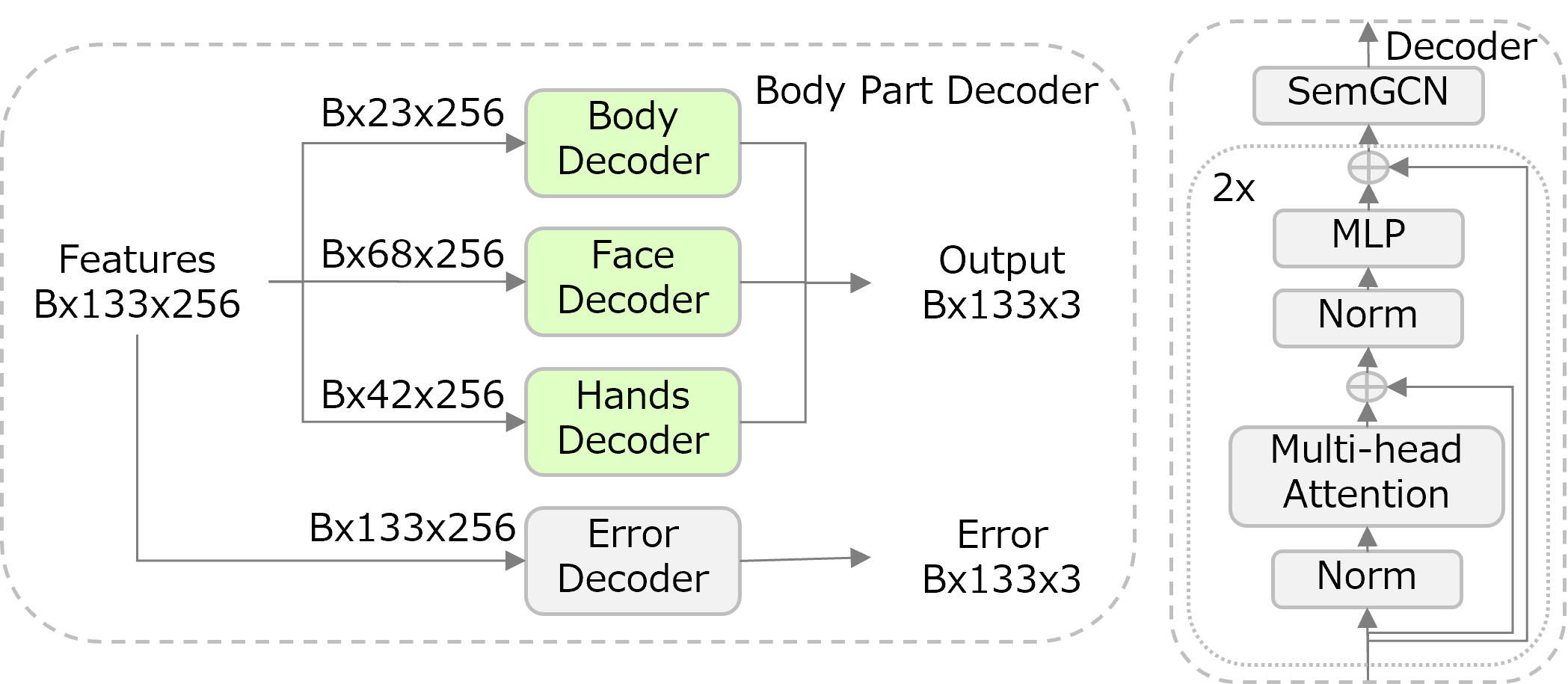 [2406.01196] 3D WholeBody Pose Estimation based on Semantic Graph ...
