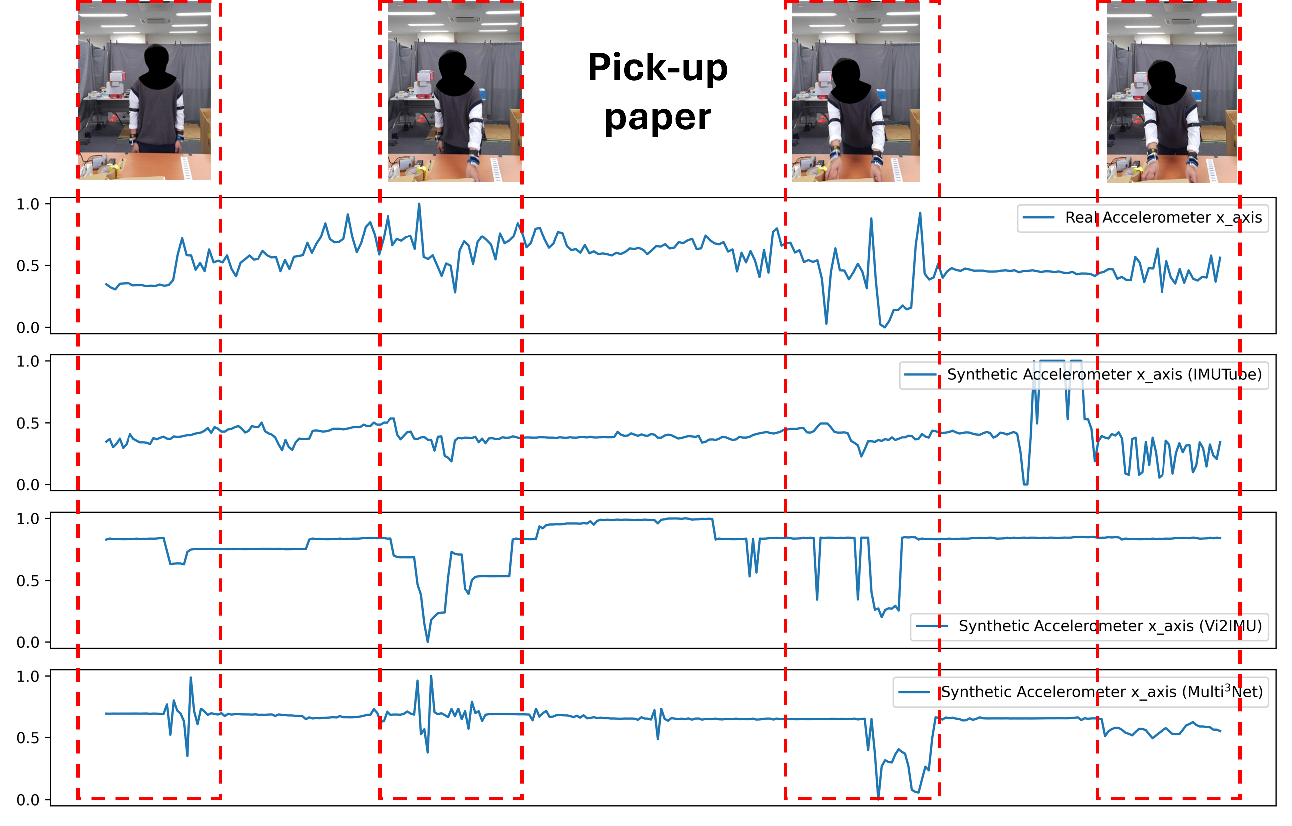 [2406.01316] Enhancing Inertial Hand based HAR through Joint ...