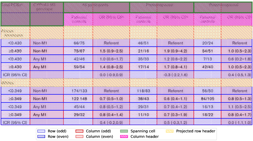 [2406.01326] TabPedia: Towards Comprehensive Visual Table Understanding ...