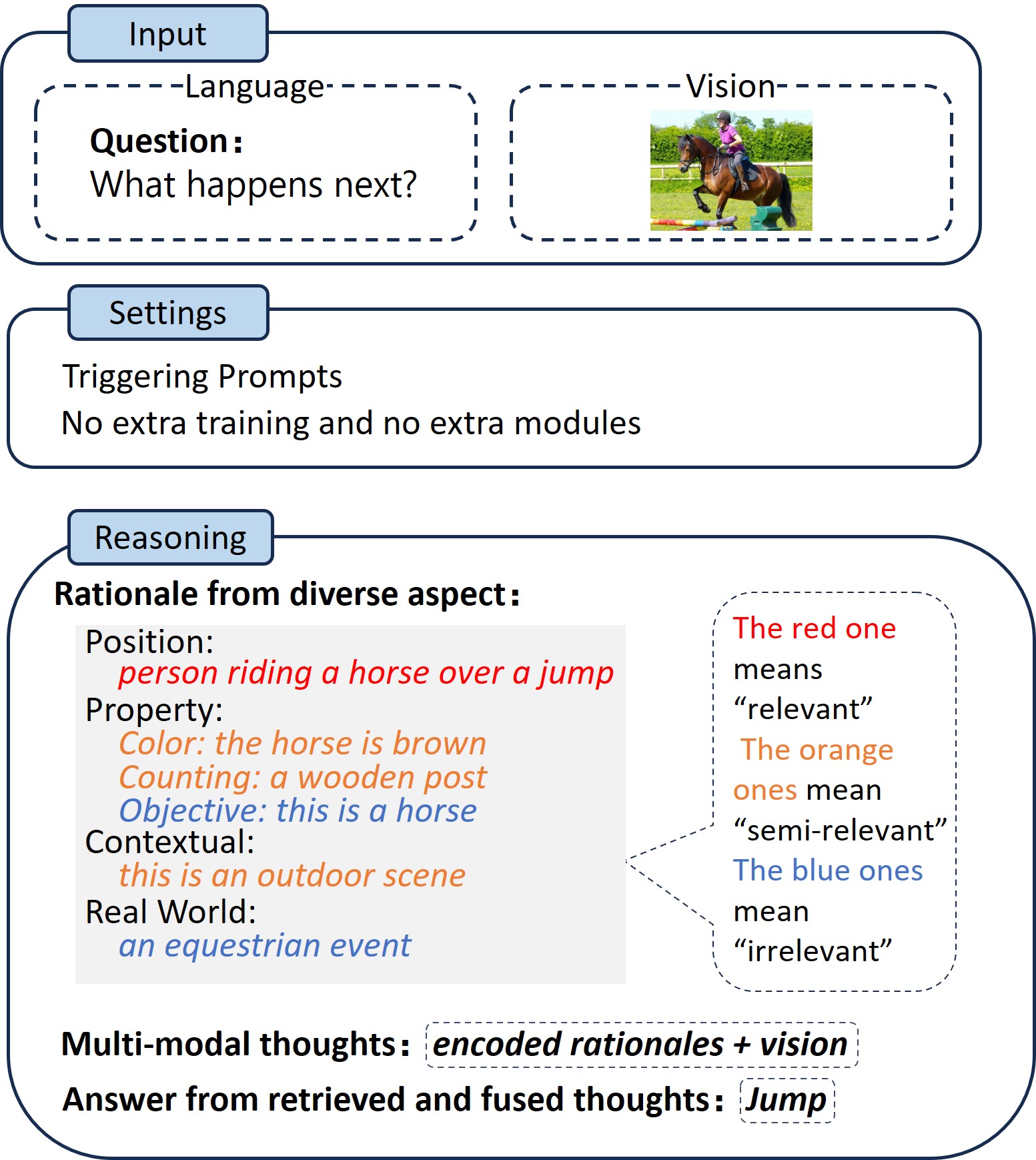 [2406.01402] Mixture of Rationale: Multi-Modal Reasoning Mixture for Visual Question Answering