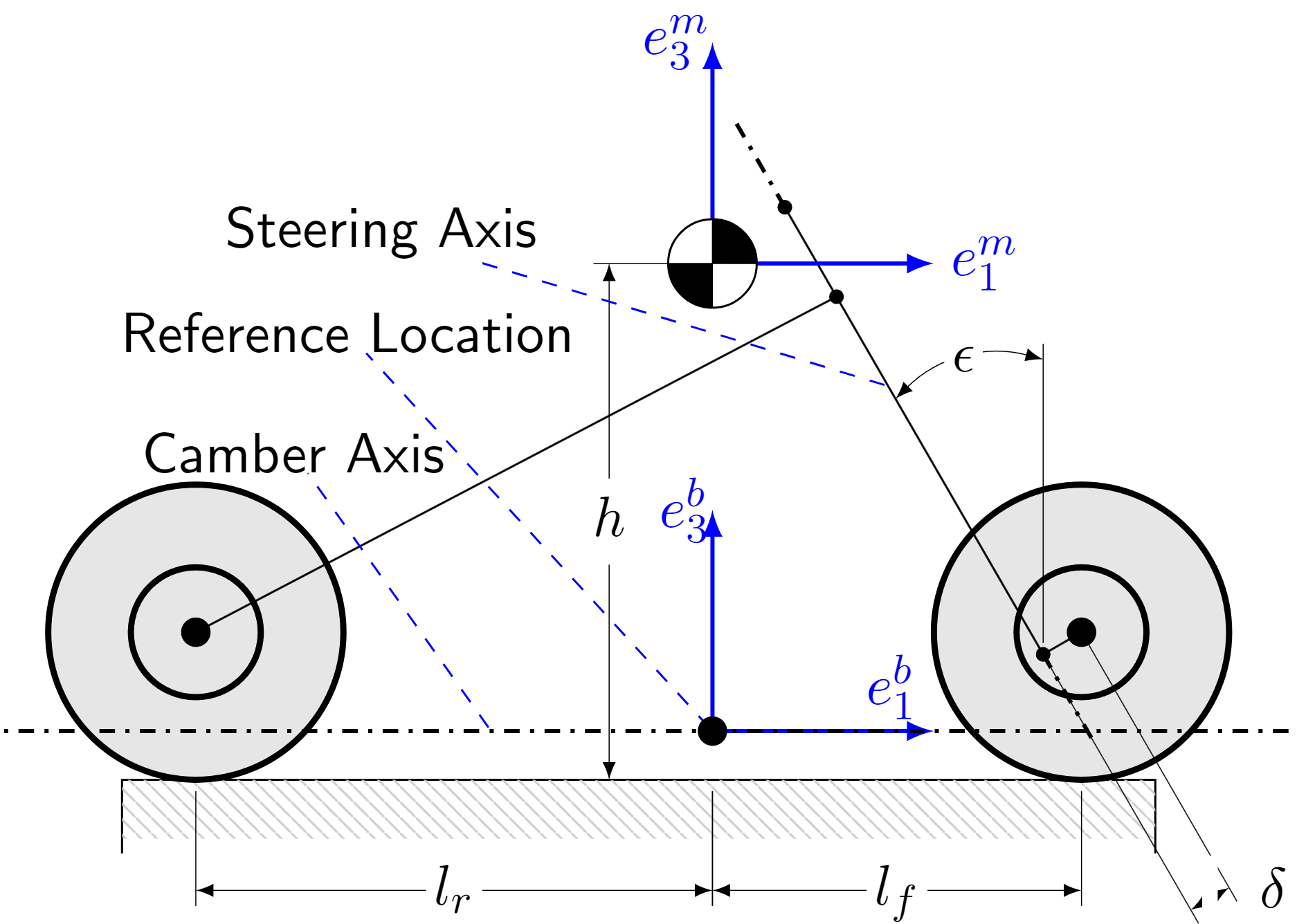 [2406.01726] A General 3D Road Model for Motorcycle Racing Thomas Fork ...