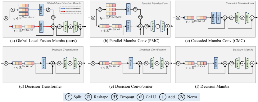 [2406.02013] Mamba as Decision Maker: Exploring Multi-scale Sequence Modeling in Offline ...