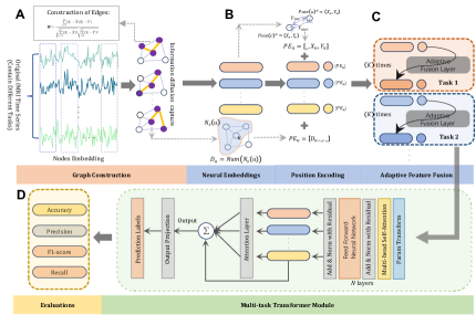 [2406.02014] Understanding Auditory Evoked Brain Signal via Physics-informed Embedding Network ...