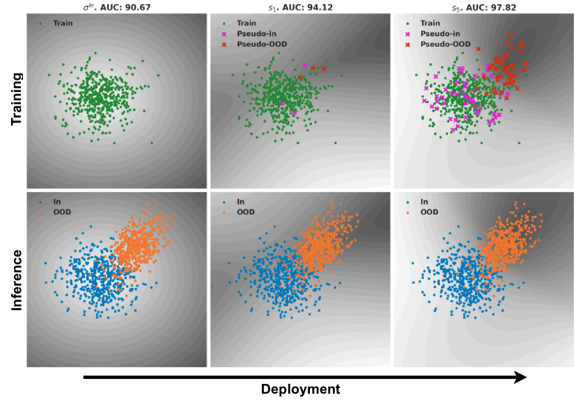[2406.02327] Continual Unsupervised Out-of-Distribution Detection