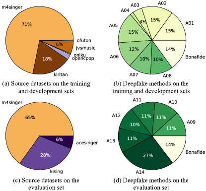 [2406.02438] CtrSVDD: A Benchmark Dataset and Baseline Analysis for ...