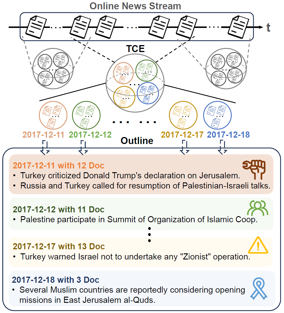 [2406.02472] Analyzing Temporal Complex Events with Large Language ...