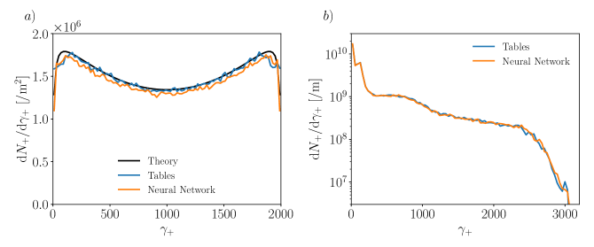 [2406.02491] Neural network sampling of Bethe-Heitler process in ...