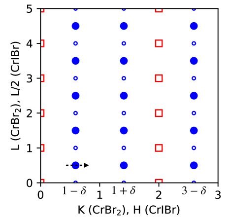 [2406.02538] Helimagnetism in CrBr2 and CrIBr