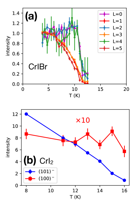 [2406.02538] Helimagnetism in CrBr2 and CrIBr