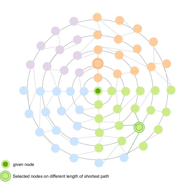 [2406.03097] Enhancing the Resilience of Graph Neural Networks to ...