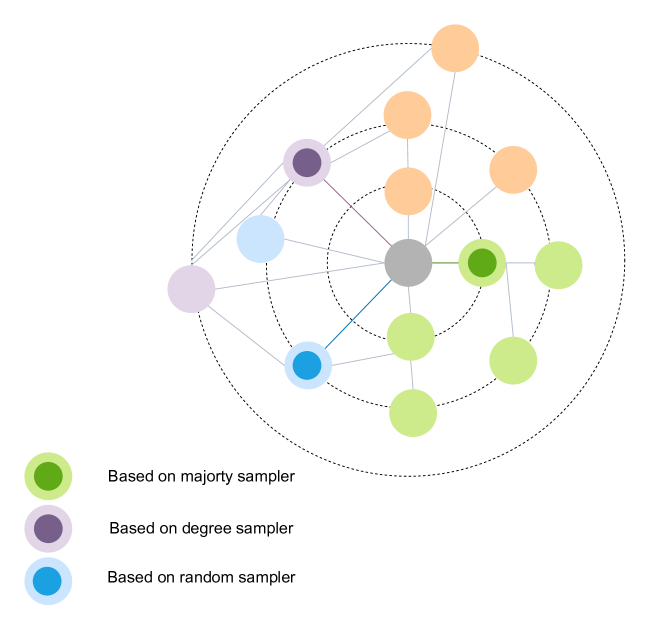 [2406.03097] Enhancing the Resilience of Graph Neural Networks to ...