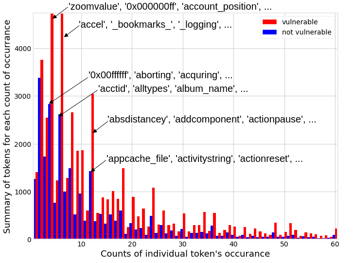 [2406.03577] Explaining the Contributing Factors for Vulnerability Detection in Machine Learning