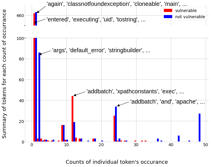 [2406.03577] Explaining the Contributing Factors for Vulnerability Detection in Machine Learning