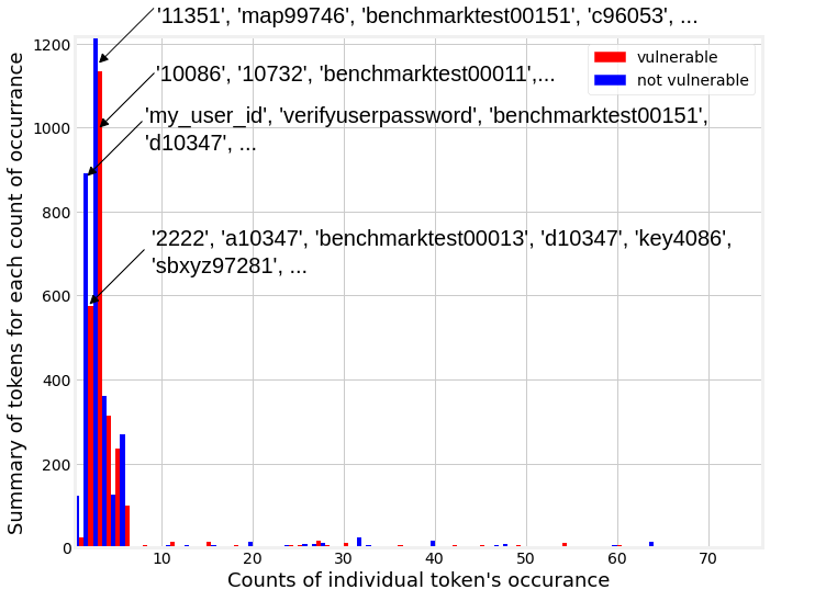 [2406.03577] Explaining the Contributing Factors for Vulnerability Detection in Machine Learning