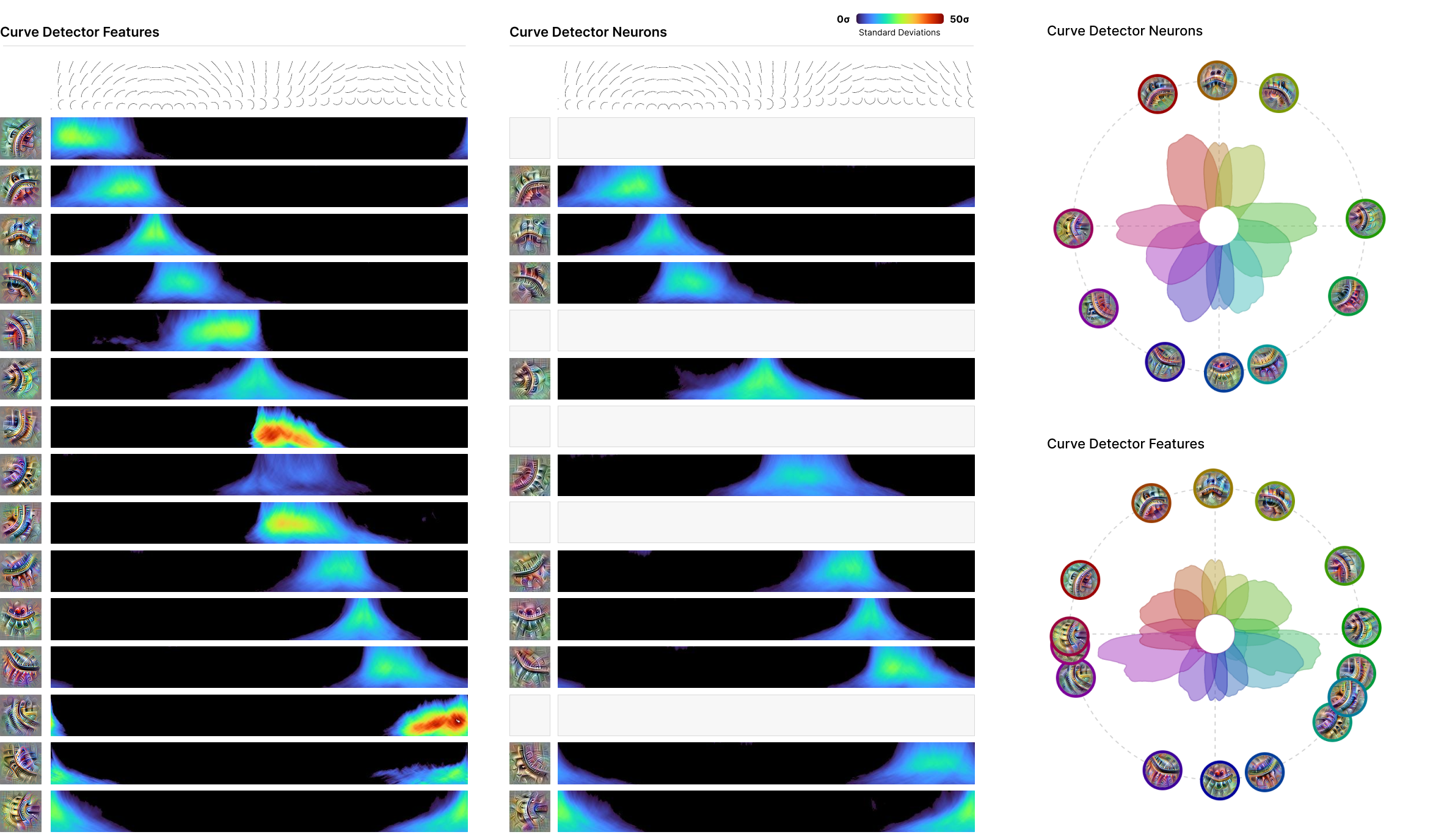 [2406.03662] The Missing Curve Detectors of InceptionV1: Applying ...