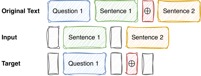 [2406.03703] Synthesizing Conversations from Unlabeled Documents using Automatic Response ...