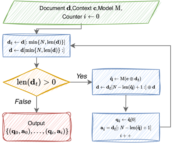 [2406.03703] Synthesizing Conversations from Unlabeled Documents using Automatic Response ...