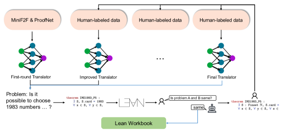 [2406.03847] Lean Workbook: A large-scale Lean problem set formalized ...