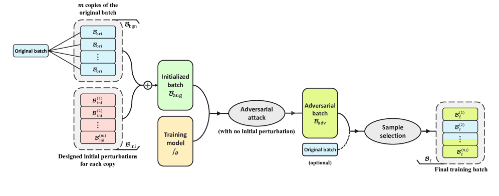 [2406.04070] Batch-in-Batch: a new adversarial training framework for ...