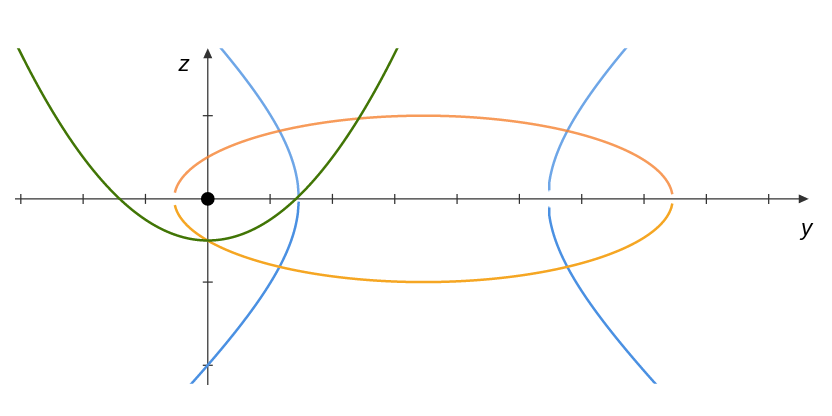 [2406.04079] Conic Surfaces and Transformations for X-Ray Beamline ...