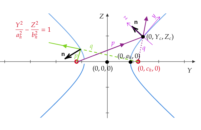 [2406.04079] Conic Surfaces and Transformations for X-Ray Beamline ...