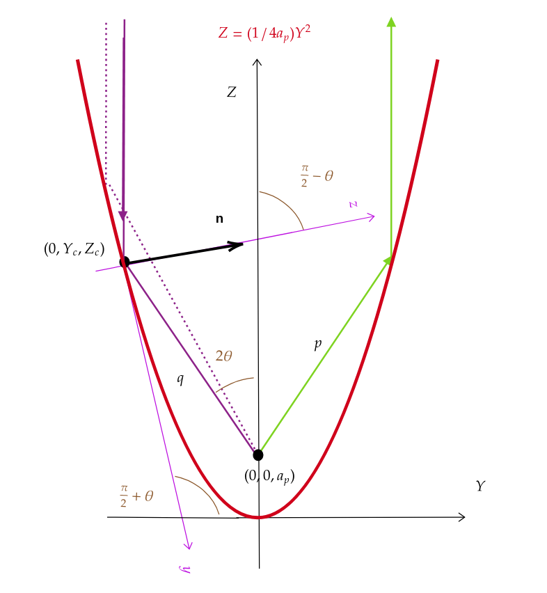 [2406.04079] Conic Surfaces and Transformations for X-Ray Beamline ...