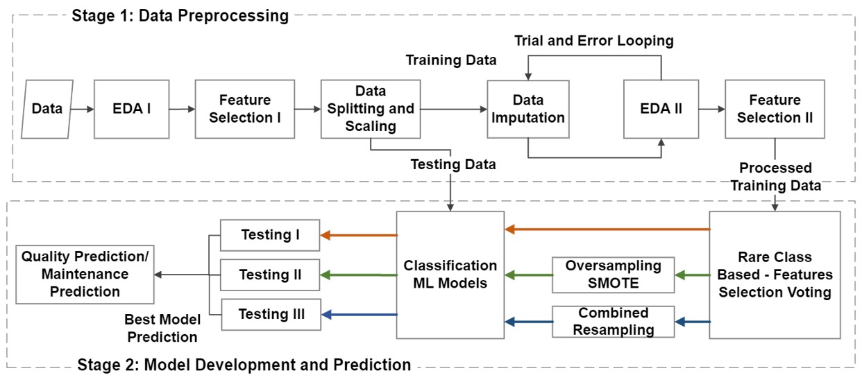 [2406.04533] Rare Class Prediction Model for Smart Industry in Semiconductor Manufacturing