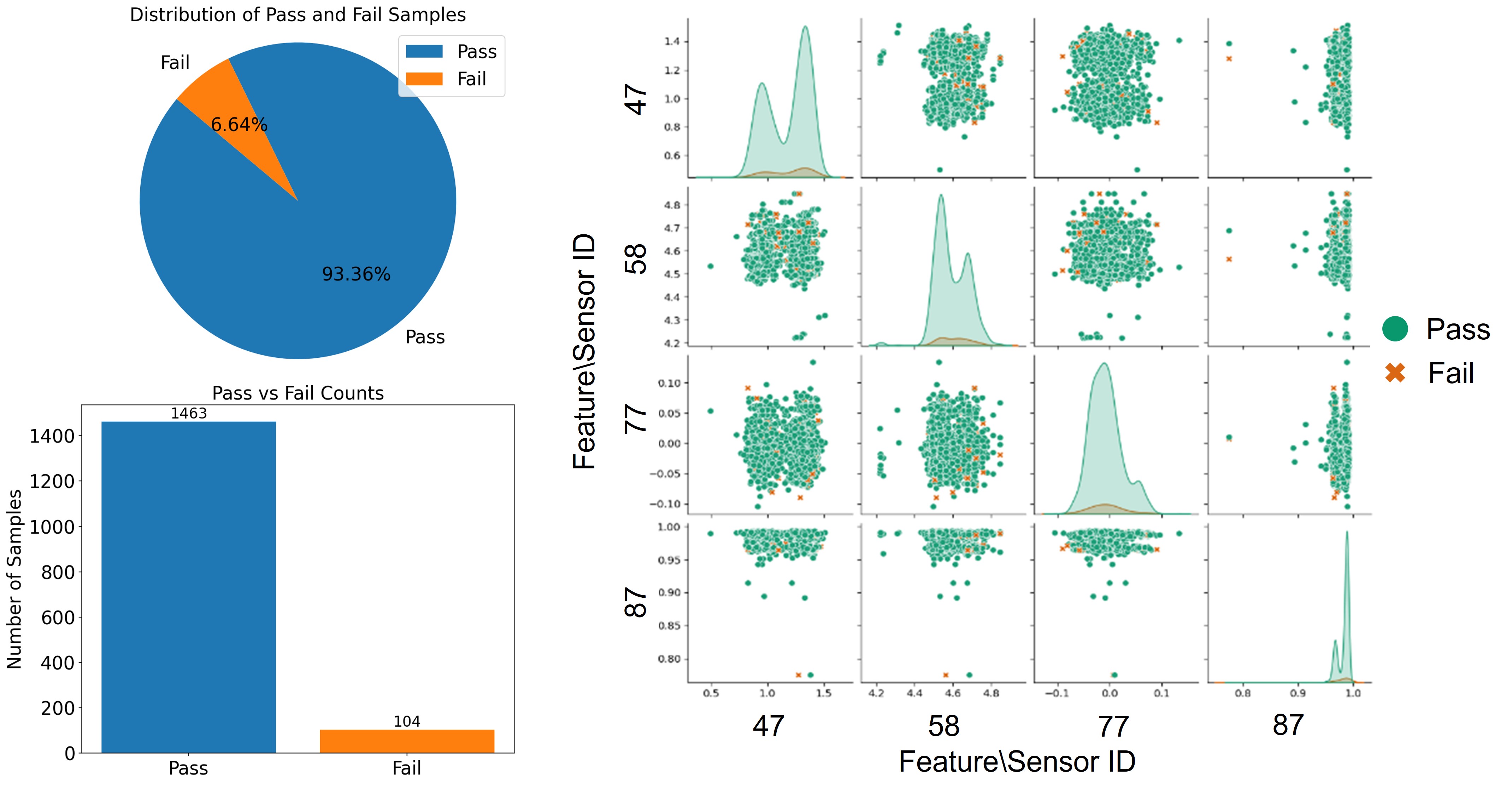 [2406.04533] Rare Class Prediction Model for Smart Industry in Semiconductor Manufacturing