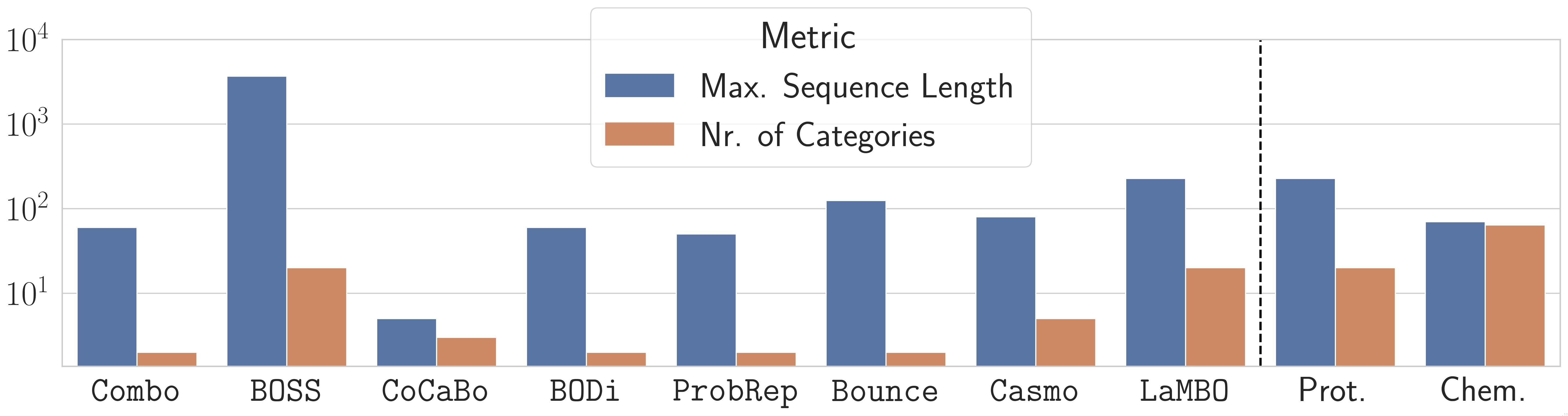 [2406.04739] A survey and benchmark of high-dimensional Bayesian ...