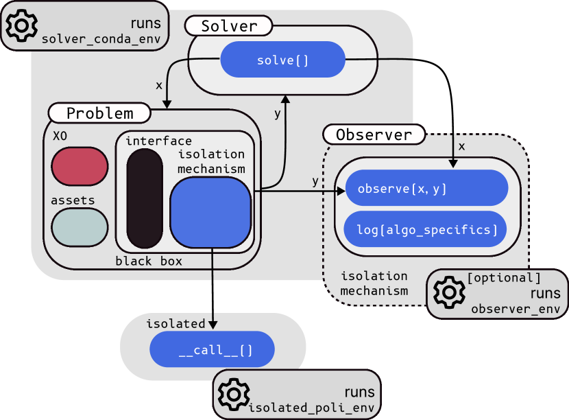 [2406.04739] A survey and benchmark of high-dimensional Bayesian ...