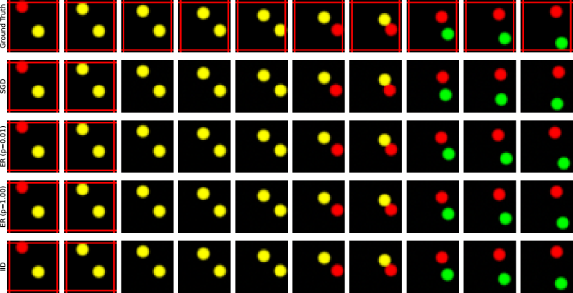 [2406.04814] Online Continual Learning of Video Diffusion Models From a Single Video Stream