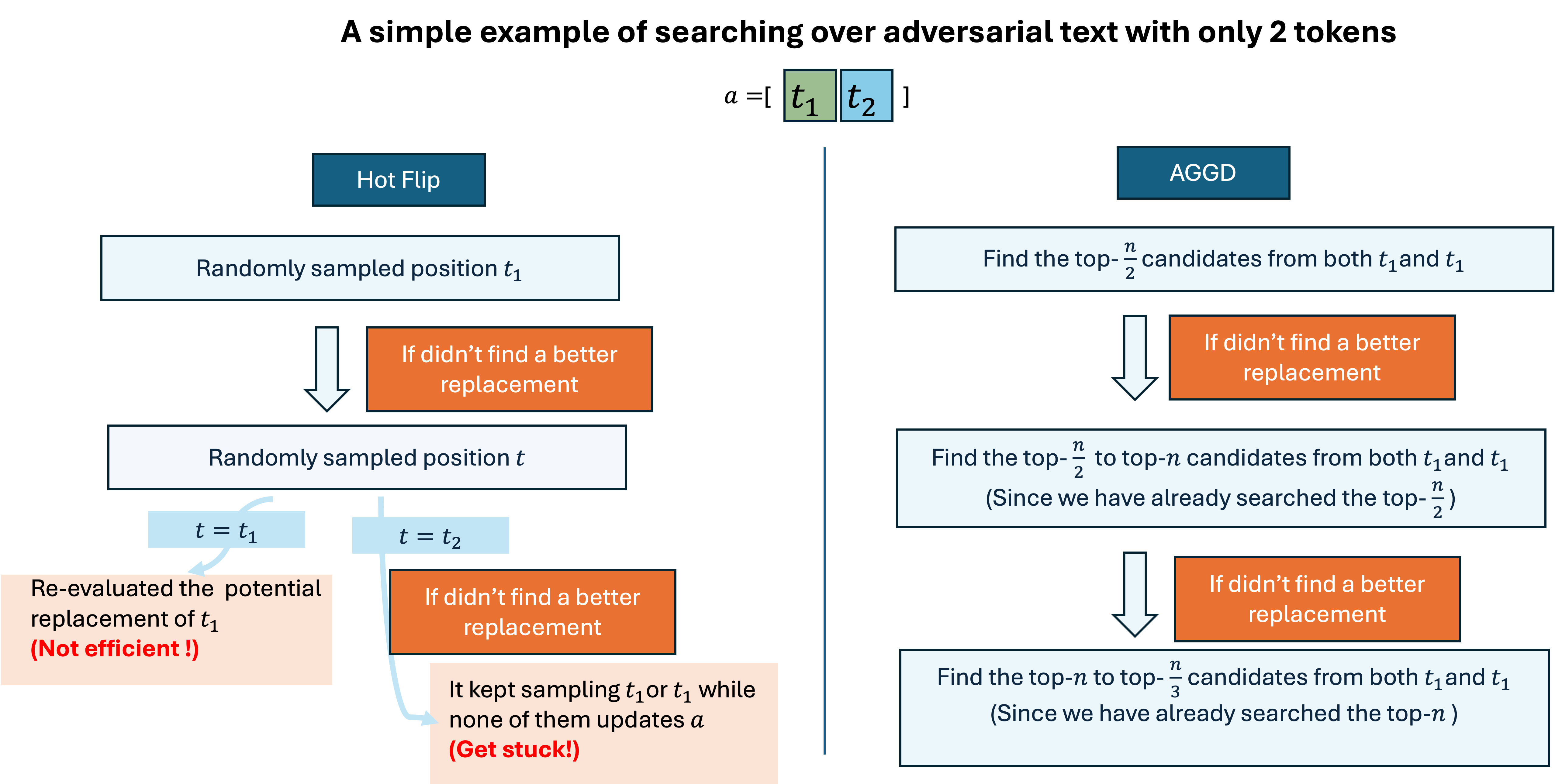 [2406.05087] Corpus Poisoning via Approximate Greedy Gradient Descent