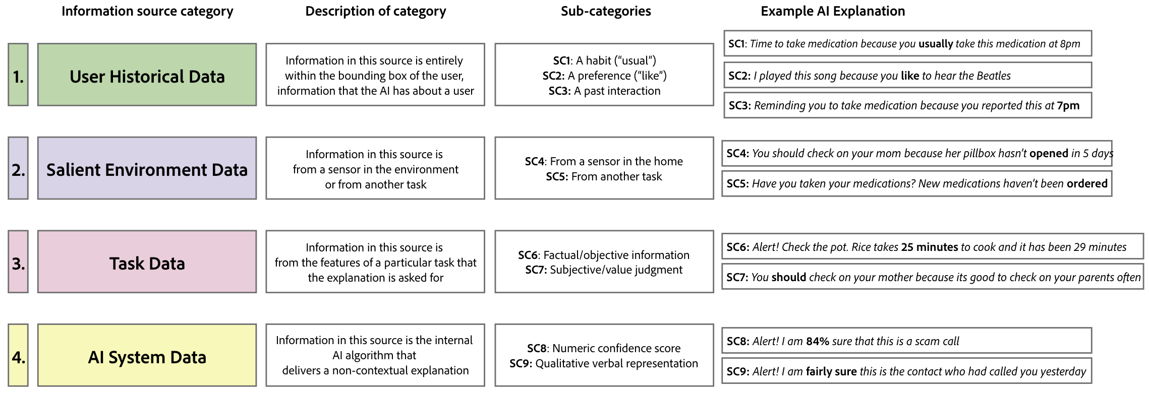 [2406.05111] Categorizing Sources of Information for Explanations in ...