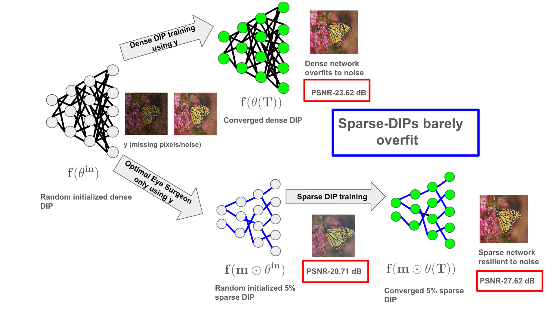 [2406.05288] Optimal Eye Surgeon: Finding image priors through sparse ...