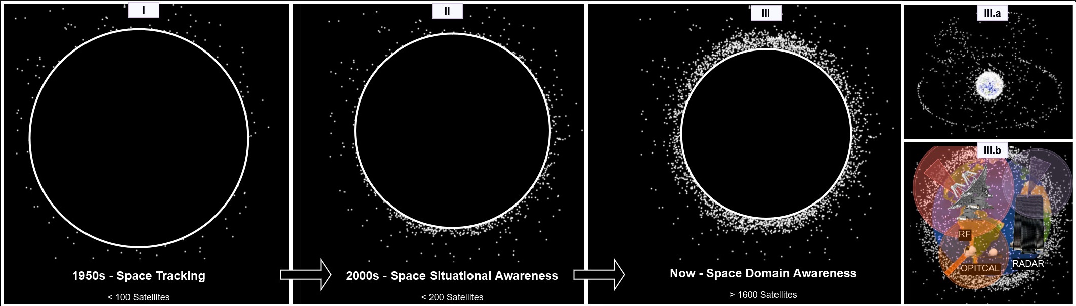 [2406.05582] On the Role of Communications for Space Domain Awareness