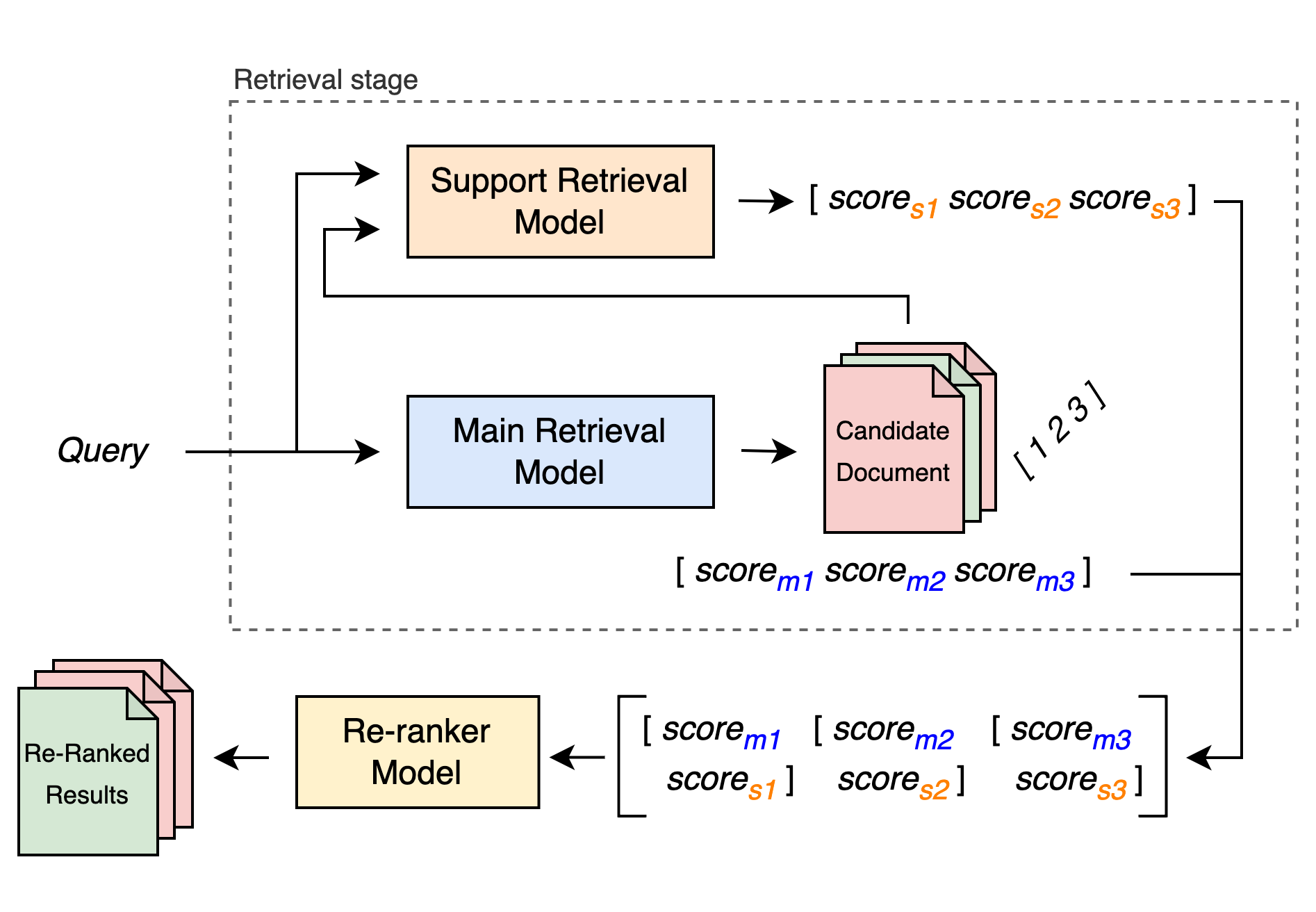 [2406.05733] MrRank: Improving Question Answering Retrieval System through Multi-Result Ranking ...