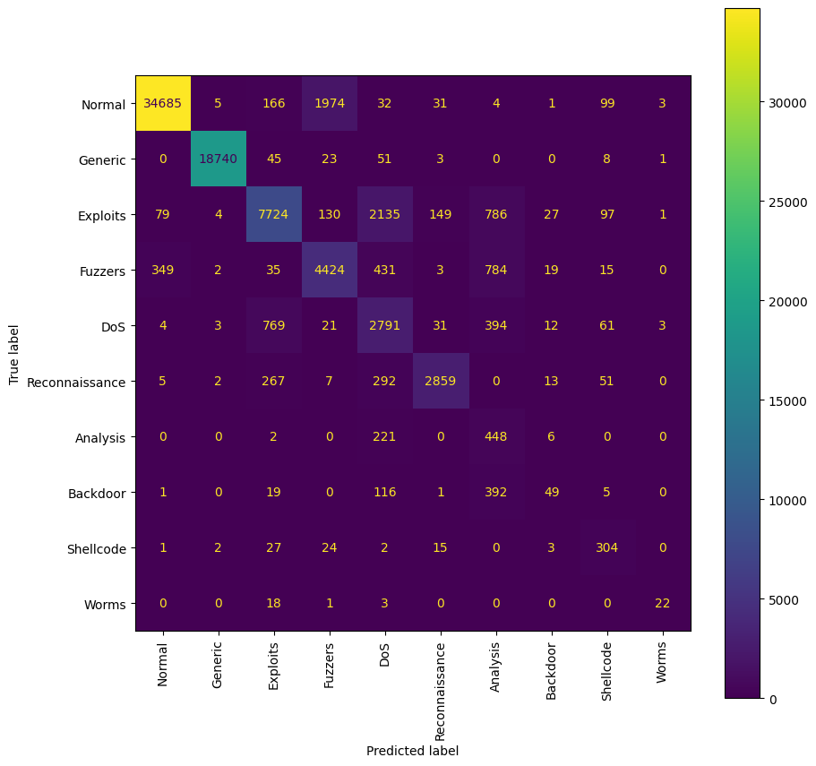 [2406.06099] Sequential Binary Classification for Intrusion Detection in Software Defined Networks