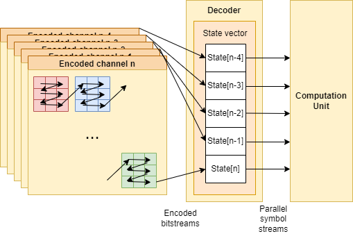 [2406.06237] Efficient Neural Compression with Inference-time Decoding