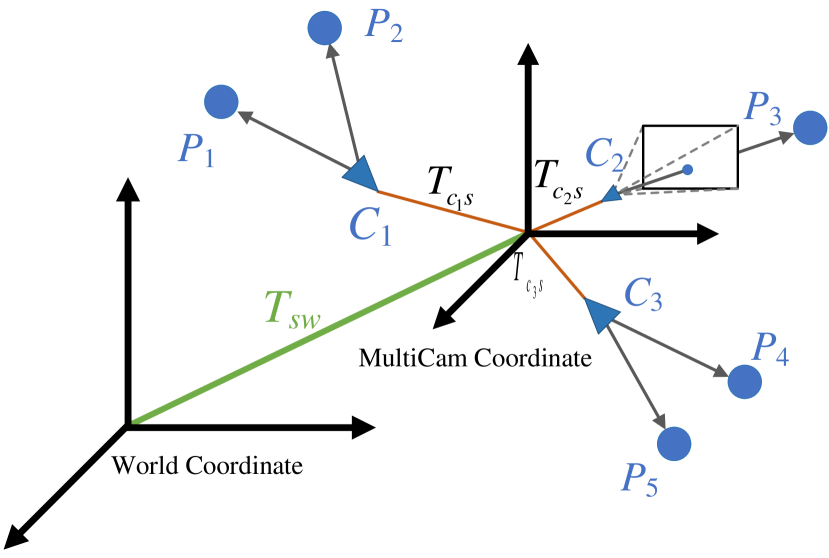 [2406.06374] Multicam-SLAM: Non-overlapping Multi-camera SLAM for Indirect Visual Localization ...